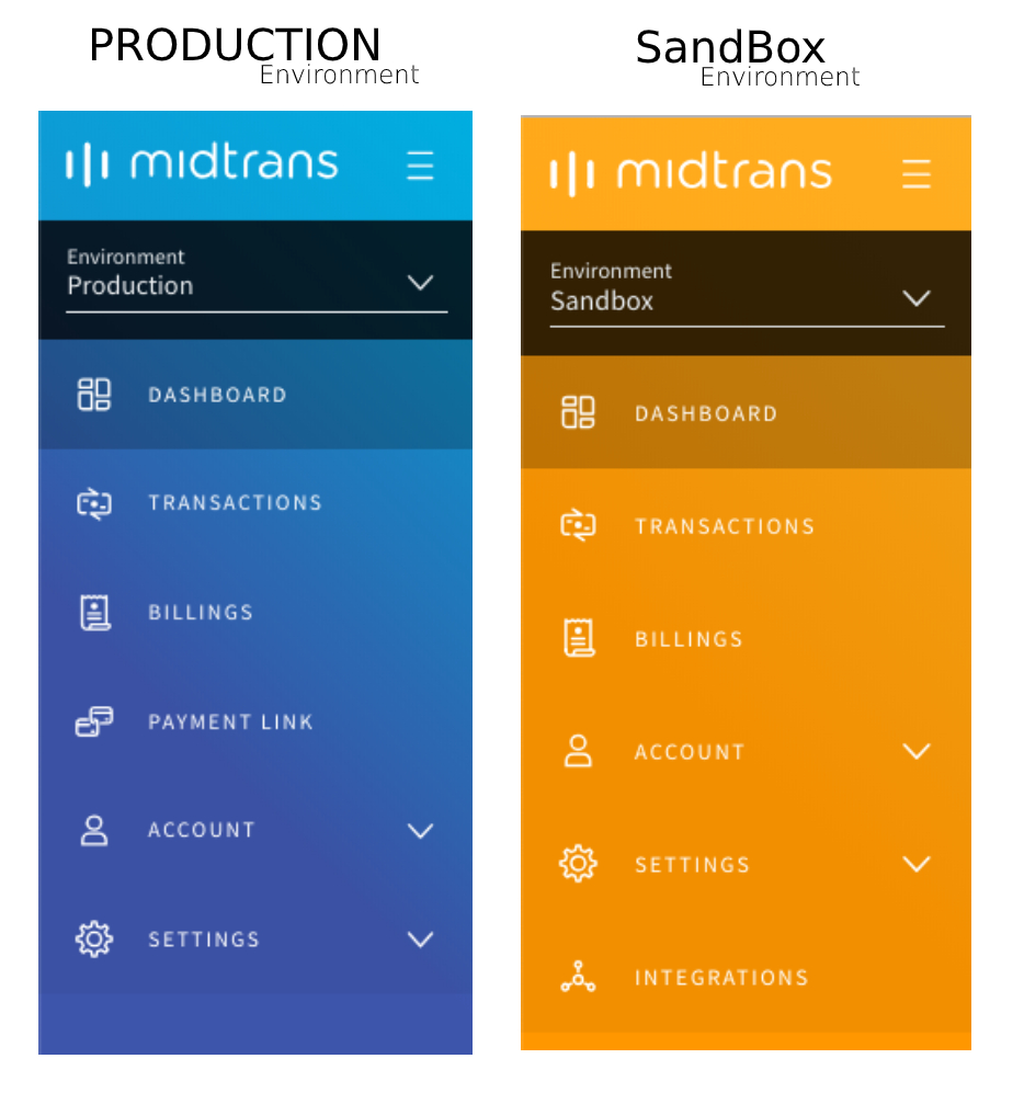 Midtrans Technical Documentation